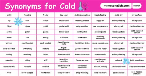 100 Synonyms For Cold In English With Their Pictures Mr Mrs English