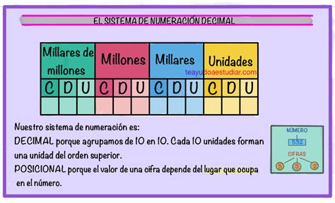 Sistema De NumeraciÓn Decimal Numeración Decimal Sistema De Numeración Decimal Decimal