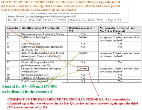 computer systems validation pitfalls part 4 inattention to details