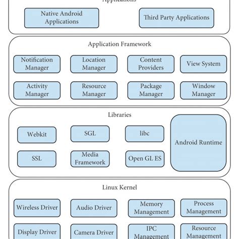 Pdf A Comprehensive Review Of Android Security Threats