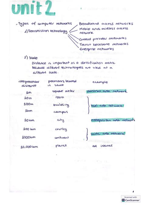 Unit 2 Structured Design Of Communication Systemspdf