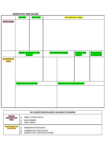 Aqa Soc Objectivity And Value Freedom Teaching Resources