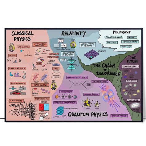 Classical Physics Poster Back To School Physics Teacher T Physics