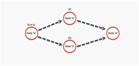 🧮 Understanding The Intercept Term In Linear Regression — The Unsung Hero Behind The Line By