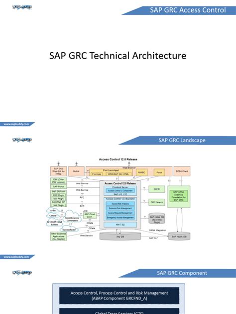 3 1 technical architecture pdf software computing