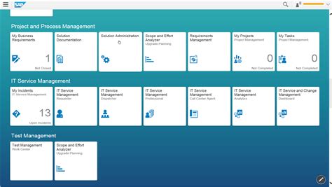 Solution Manager What Is It What Can It Do For Your Business