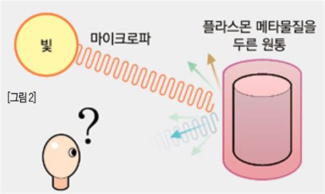 해리포터의 투명망토가 현실로