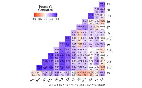 Plot The Envstratification Model — Plotenvstratification • Metan