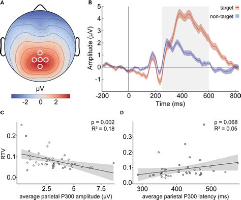 Frontiers Critical Dynamics In Spontaneous Resting State Oscillations Are Associated With The