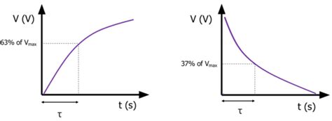 Capacitor Charge And Discharge Questions And Revision Mme