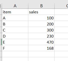 Python How To Skip Default Index Series Column On The Left When Writing Data From Dataframe