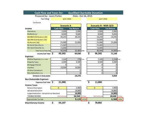 Qualified Charitable Distributions Permanent