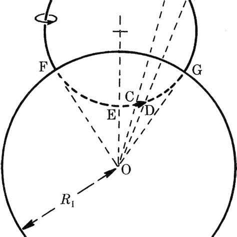 Image Of A Vortex Loop In A Solid Sphere Reprinted Figure With
