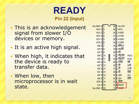 Pin Diagram Details Of 8086 Microprocessor Ppt