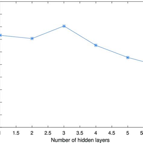 Flowchart Of Gapso Algorithm Program Download Scientific Diagram