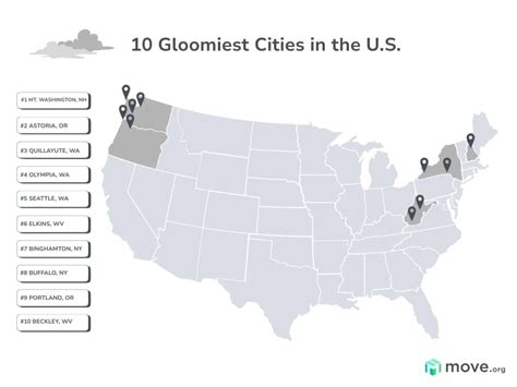 The Gloomiest Cities In The United States
