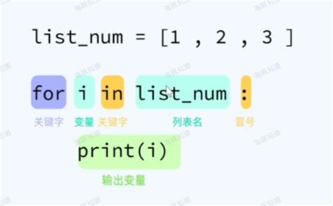 Python For与while循环的介绍和对应练习题的巩固python For While 循环练习 Csdn博客