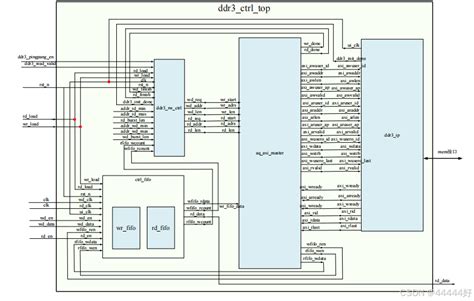 ddr3控制模块设计 csdn博客