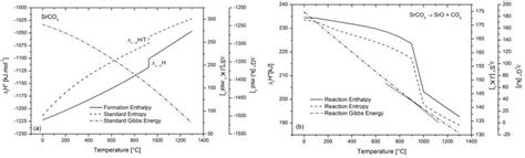 Processes During Thermal Treatment Intechopen