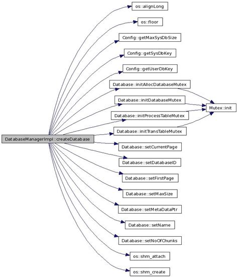 Csql Databasemanagerimpl Class Reference Csql Databasemanagerimpl Class Reference