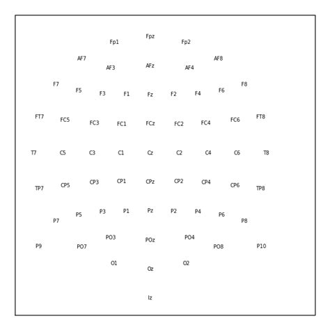 Working With Sensor Locations — Mne 0221 Documentation