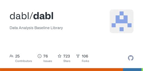 Ci · Workflow Runs · Dabl Dabl · Github