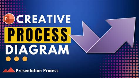 Powerpoint Create Process Flow Animations Faster Than Ever