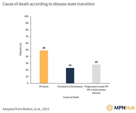 Mpn Hub On Linkedin Mpn Mpnsm Medicaleducation