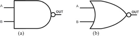 Variability Aware Ultra Low Power Design Of NOR NAND Gate Using Non Conventional Techniques