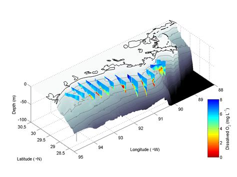 James J Pierson Phd Matlab Workshop Materials