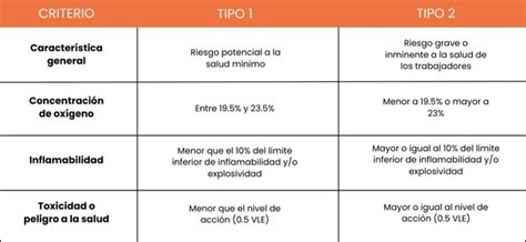 Tipos De Espacios Confinados En La Industria Desitec