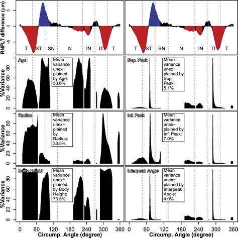 Sex Specific Differences In Circumpapillary Retinal Nerve Fiber Layer Thickness Ophthalmology