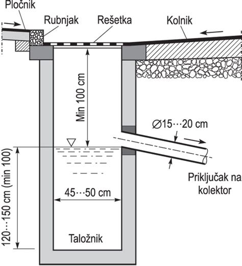 Slivnik Tehnički Leksikon