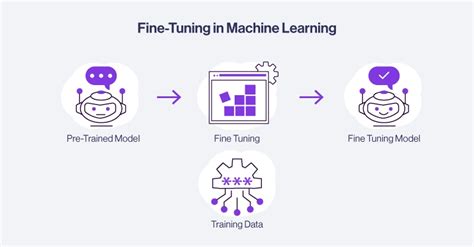 Infrastructure Demands For Fine Tuning And Deployment Sabrepc Blog