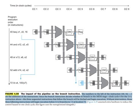 Solved Problems In This Exercise Refer To The Following Chegg