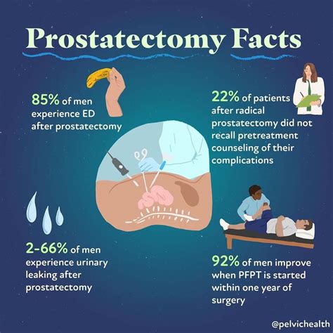 Prostatectomy Complications And How Pelvic Floor Pt Can Help Phrc