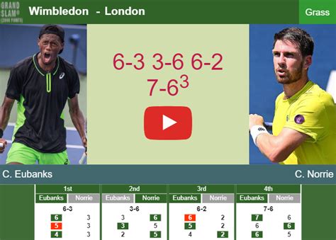 Christopher Eubanks Overcomes Norrie In The 2nd Round To Collide Vs O