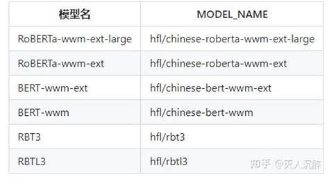 Tensorflow keras版BERT预训练模型应用 知乎