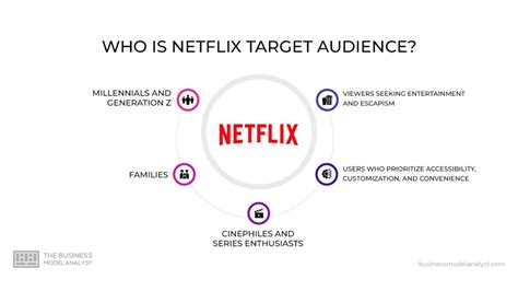 Netflix Marketing Strategy 2026