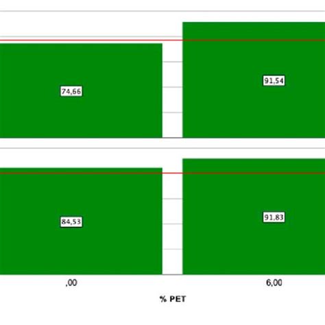 Tensile Strength Ratio Tsr For Each Mix According To Astm And Aashto