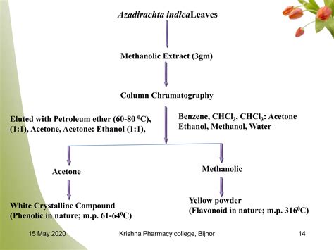 Extraction Isolation And Structure Elucidation Of Flavonoids