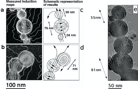 Figure 1 From Off Axis Electron Holography And Image Spectroscopy Of
