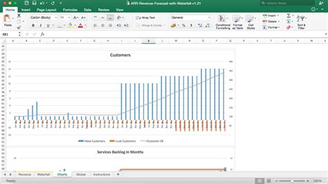 Saas Revenue Waterfall Excel Chart Template Eloquens