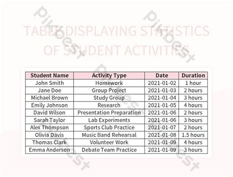 Analyzing Student Activity Data Insights From The Table Excel