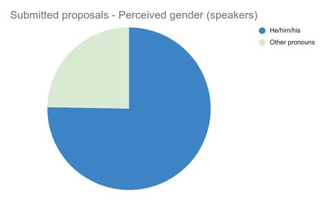 Introducing The Neurips 2022 Tutorials Neurips Blog