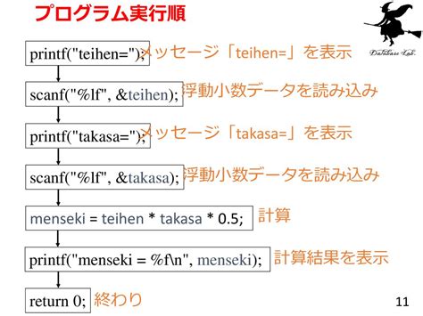 cp 計算 C プログラミング演習Visual Studio 対応 ppt download