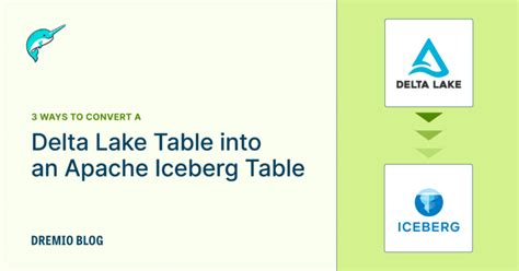 3 ways to convert a delta lake table into an apache iceberg table dremio