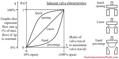 Linear Flow Rate Equation Tessshebaylo
