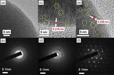 Figure 11 From Laser Modified Black Titanium Oxide Nanospheres And Their Photocatalytic