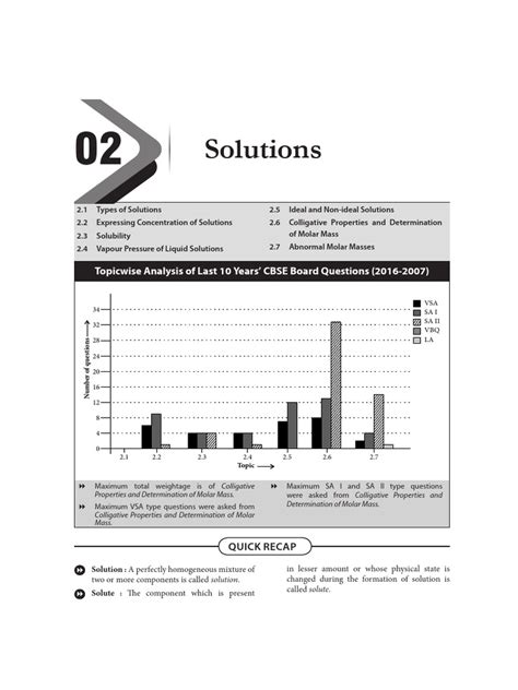 Solutions Notes Pdf Solubility Solvation